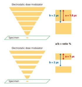 EDM Basic - IDES Inc.