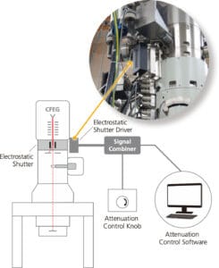 EDM Basic - IDES Inc.