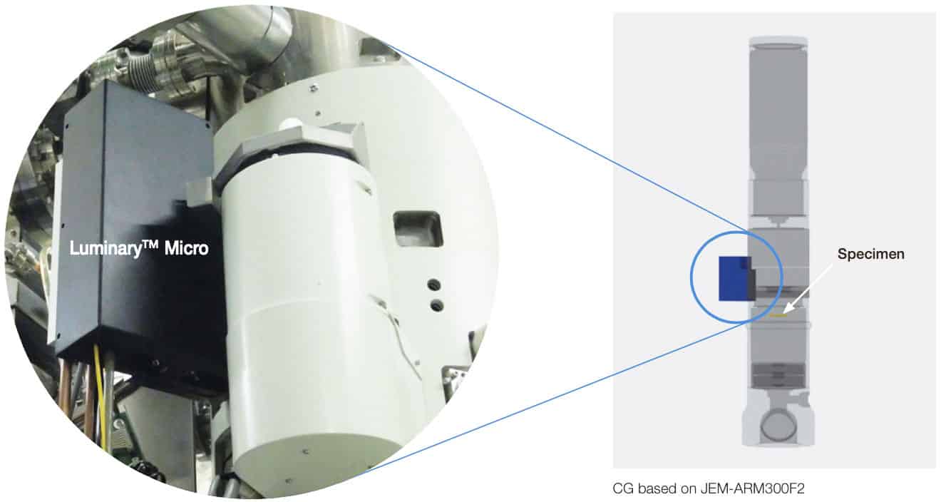 Luminary Micro - IDES Inc.