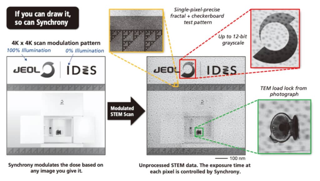 Programmable STEM with EDM Synchrony - IDES Inc.